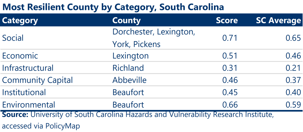 Measuring Resiliency in South Carolina | Camoin Associates