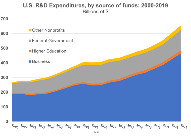 Transforming Science and Technology Parks