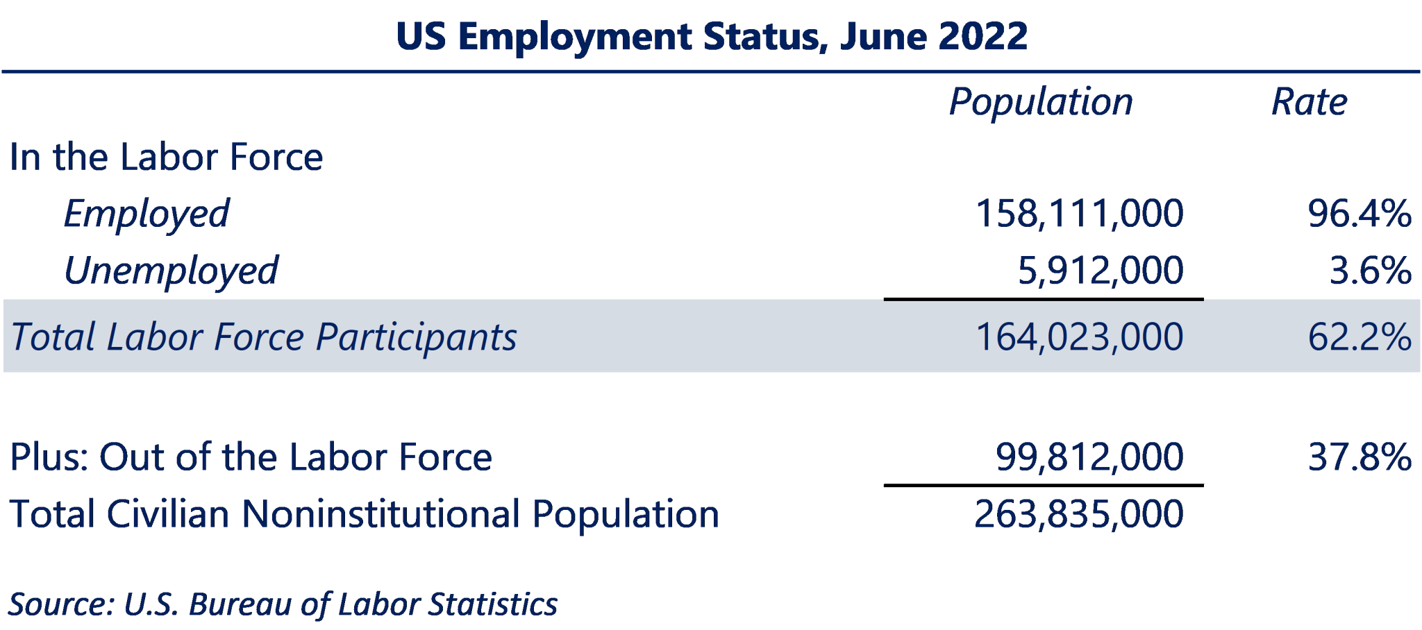 US Labor Force Participation Data Shows Recovery, but Long-Term Decline