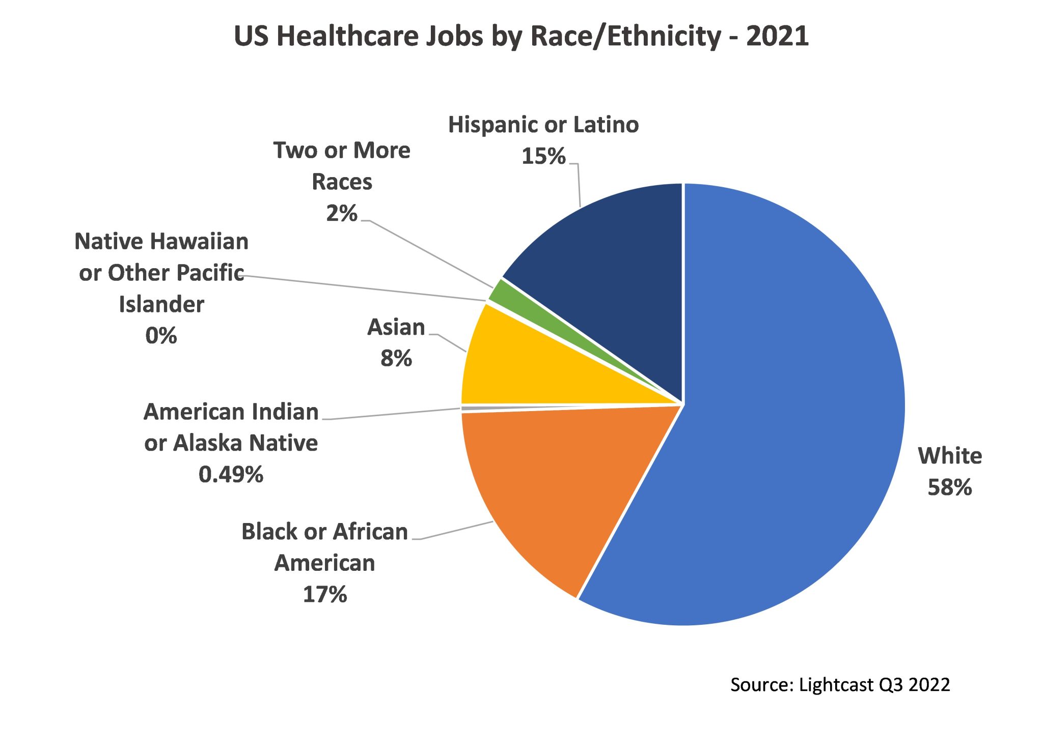 Trends in Healthcare and an Imperative for a Focus on Workforce Development