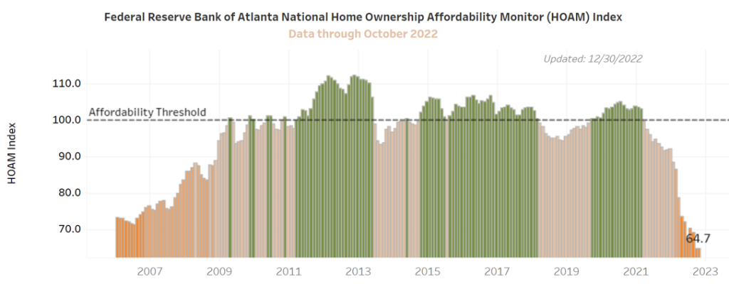Affordability Data Tool Offers Insights into US Housing Market
