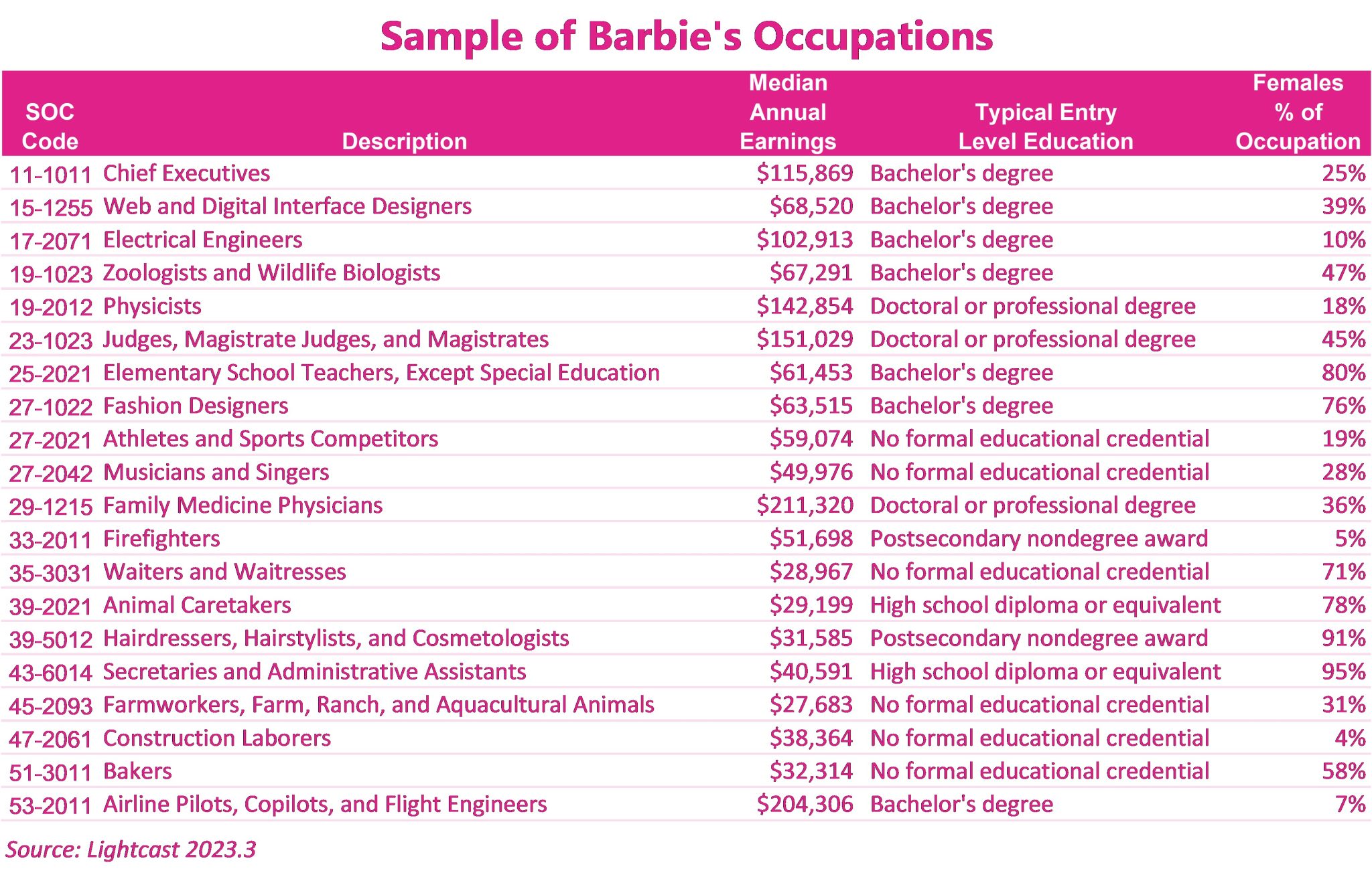 'You Can Be Anything': A Look at Barbie's Many Jobs