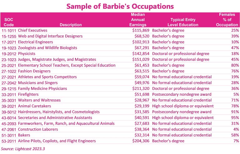'You Can Be Anything': A Look at Barbie's Many Jobs