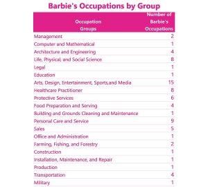 'You Can Be Anything': A Look at Barbie's Many Jobs