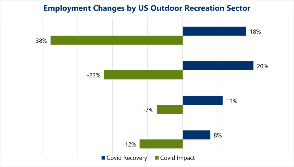 Trends and Opportunities in the Outdoor Recreation Economy