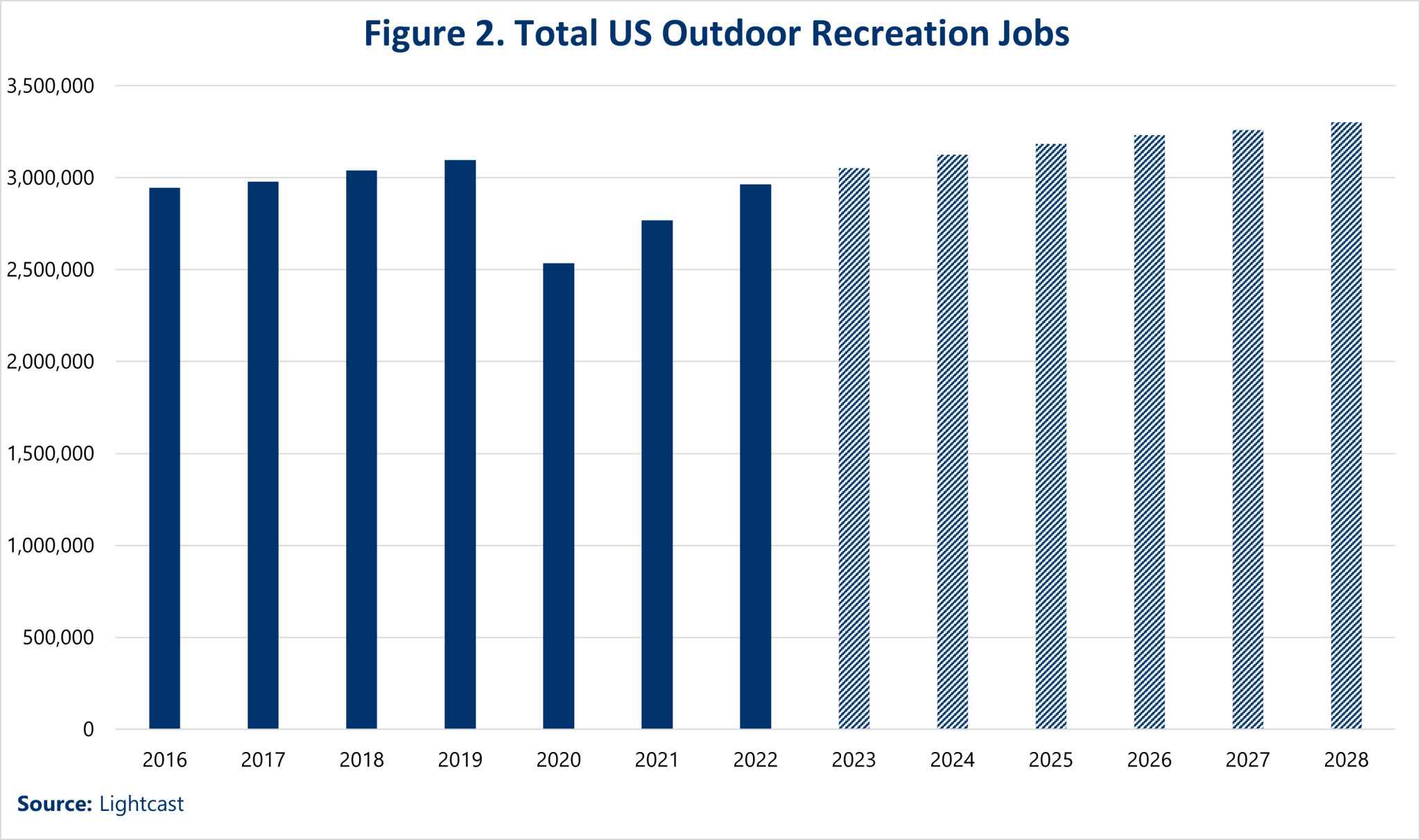 Trends and Opportunities in the Outdoor Recreation Economy