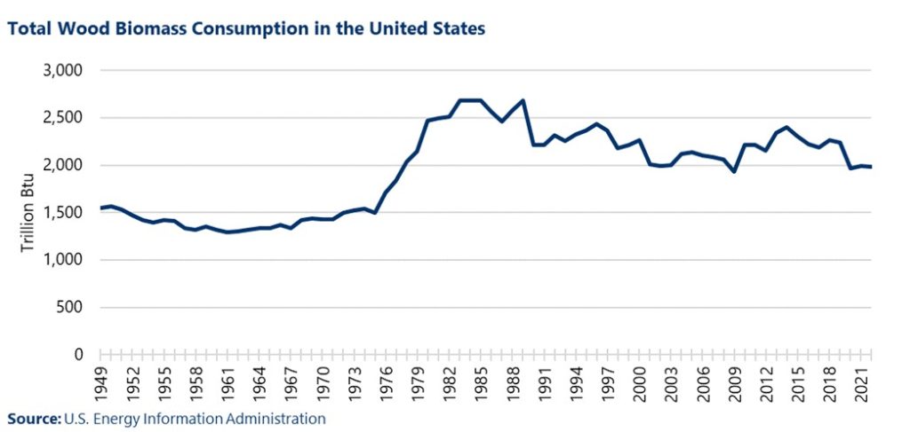 Trends and Transitions in Forestry and Lumber Markets