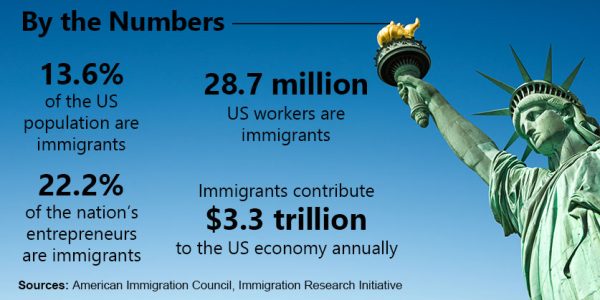Data Tool Shows How Immigrants Contribute to Economic Growth