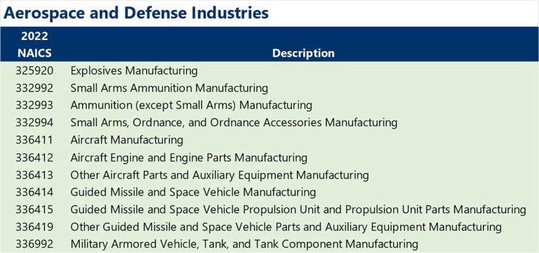 Aerospace and Defense Industry Challenges and Opportunities
