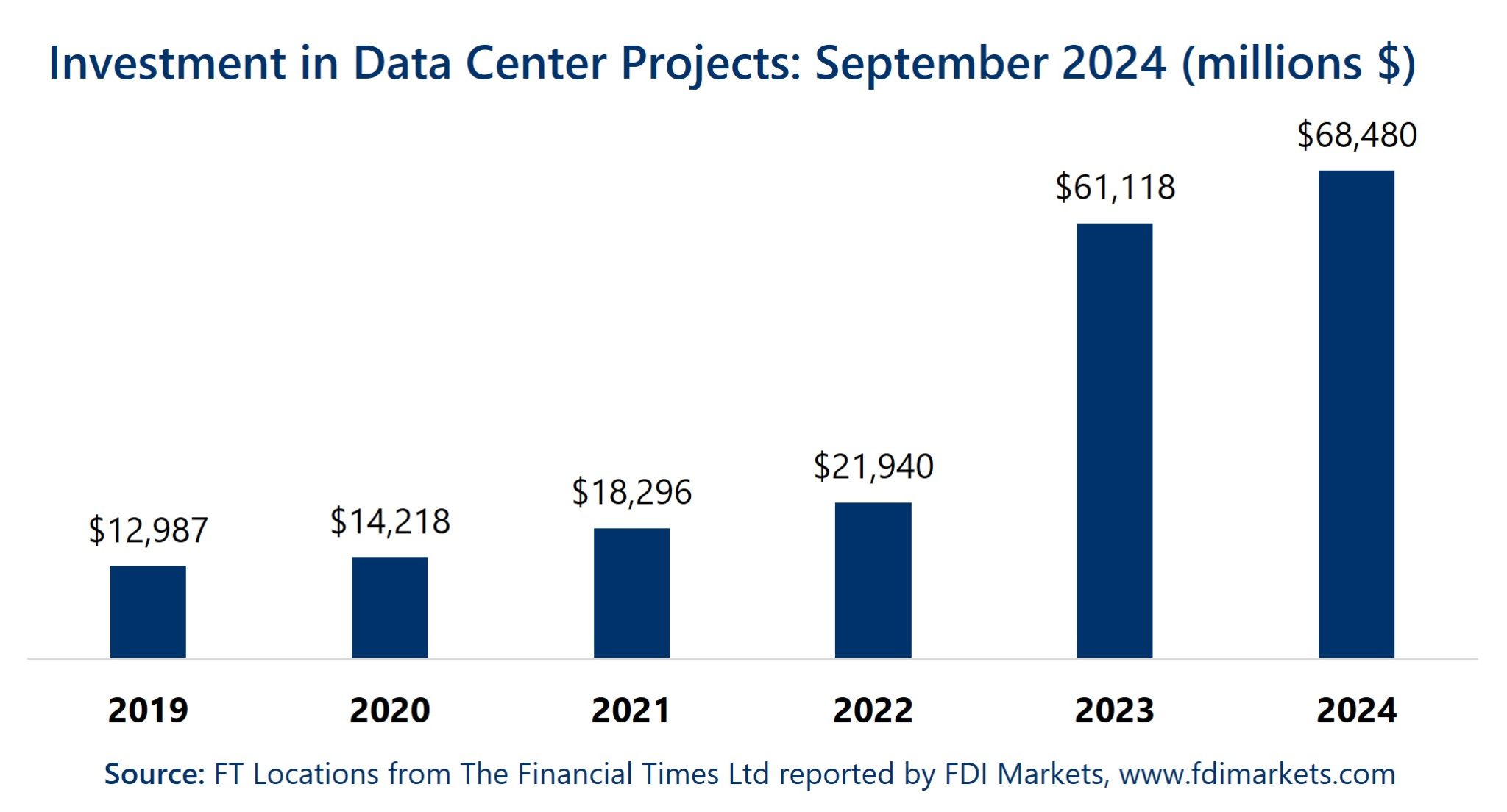 Investment in Data Centers Creates Real Estate Opportunities